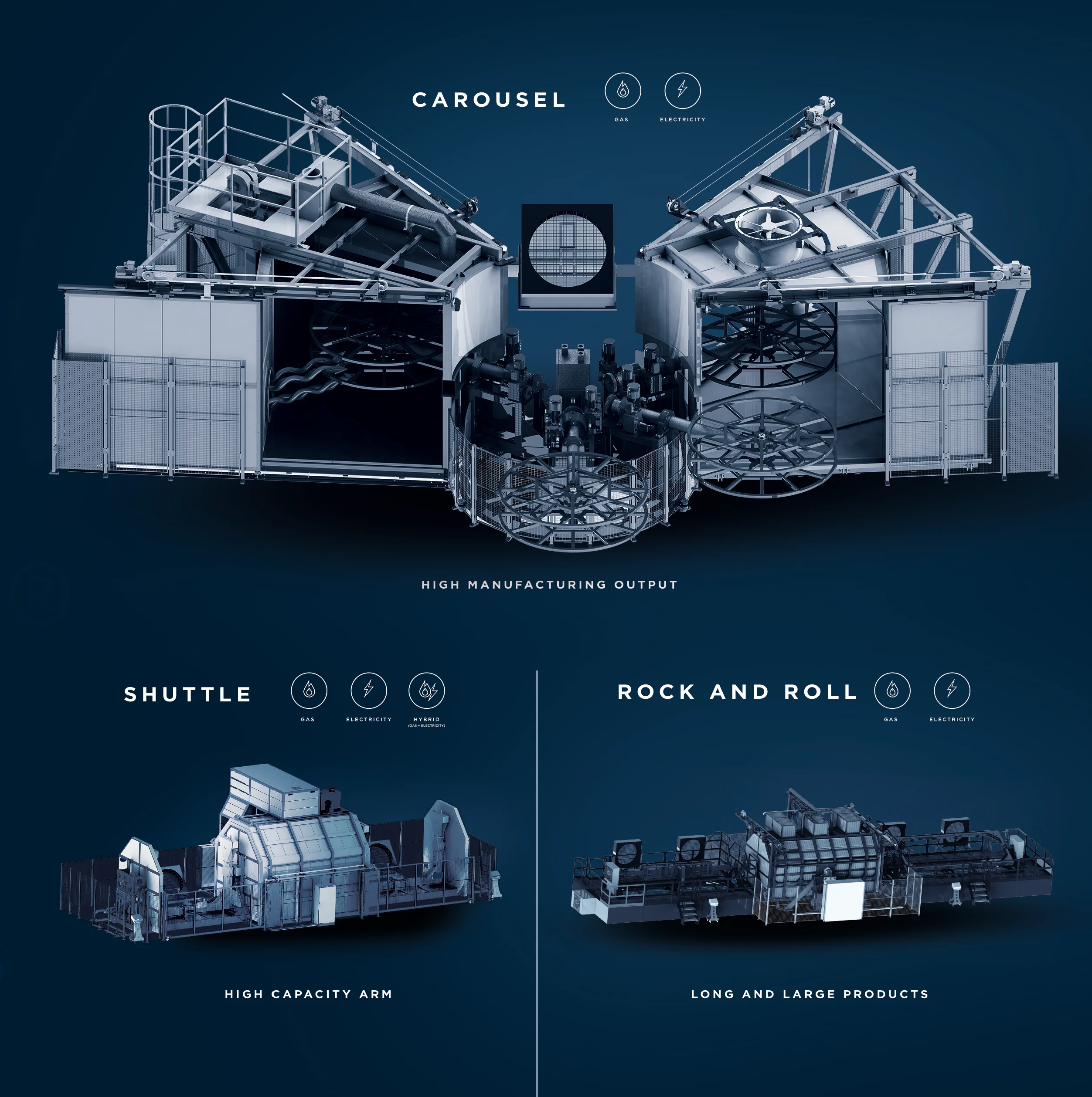 Maquina Rotomoldeo - Maquinaria de rotomoldeo Máquina - Precio | OREX